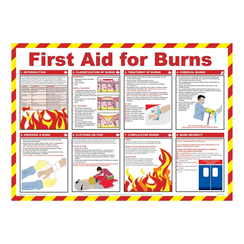 First Aid For Burns Laminated Poster - 590mm x 420mm – TSE Supply
